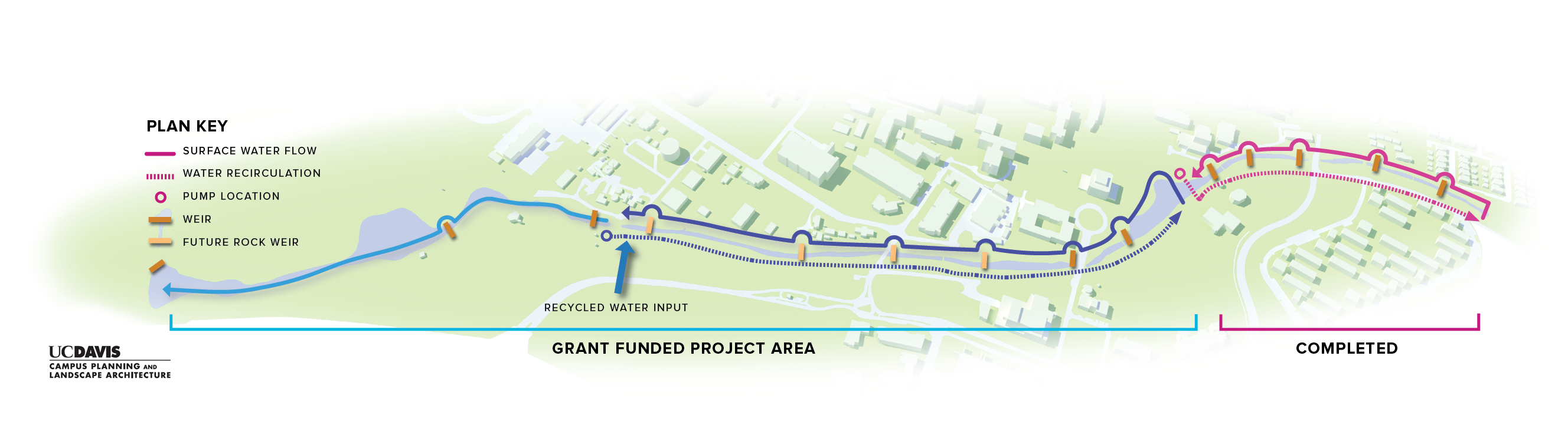Ambitious Waterway Enhancement Project Launched | UC Davis Arboretum ...